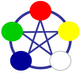 TCM Five Element Theory or Wu Xing - Carahealth